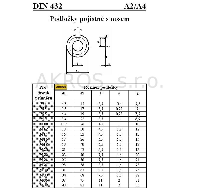 podložka 21 ,(s nosem), DIN 432/A4 | AKROS b2c